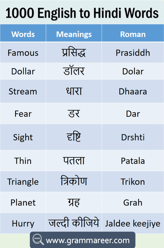 1000 Most Common English Words With Hindi Meaning